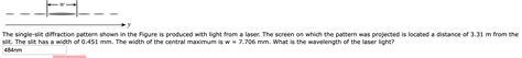 Solved The Single Slit Diffraction Pattern Shown In The