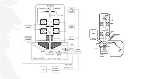Electron Microprobe Airg