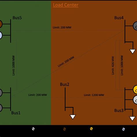 Pjm 5 Bus Test System The Pjm 5 Bus Test System Considered In This Work Download Scientific