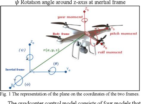 Figure 1 From Comparing Lqr And Pid Controllers For Quadcopter Control