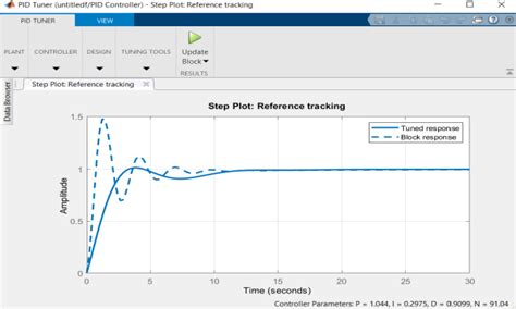 Figure 2 From Anfis Based Vibration Monitoring System For Agriculture
