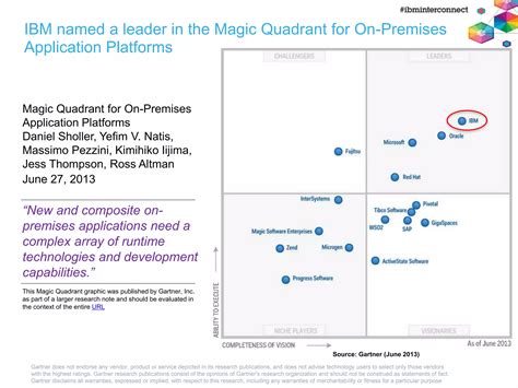 WebSphere App Server Vs JBoss Vs WebLogic Vs Tomcat PPTX