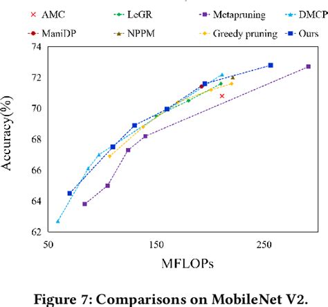 figure 1 from bayesian based re parameterization for dnn model pruning semantic scholar