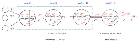Week 4 Exercise 9 Backpropagation Lmodel Neural Networks And Deep