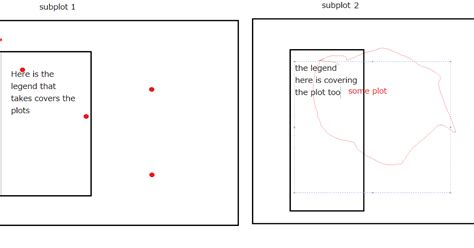 [fixed] is there a way to set the legends of matplotlib subplots out of