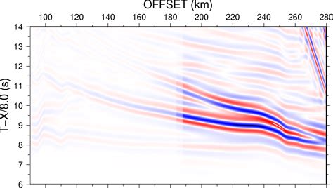 Attenuation In Gpu Mode · Issue 1078 · Specfem Specfem2d · Github