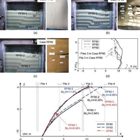 Displays The Fault Ruptures And Surface Ruptures In Reverse Download