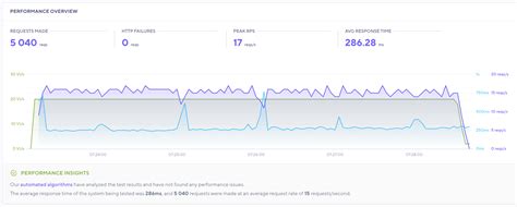 Sever Memory Leak Issues On Production Issue Vuestorefront Vue Storefront Github