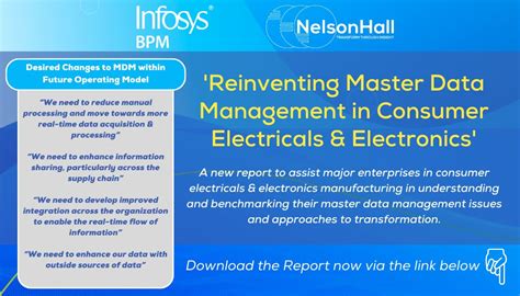 Sanjeev B On Linkedin Mdm Ai Ml Consumerelectronics Datascience