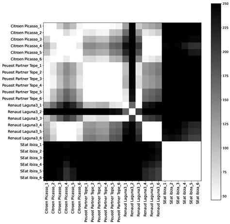 Opportunistic Sensor Based Authentication Factors In And For The