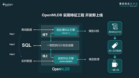 决策 Ai：以高效落地为目标的工程技术 Openmldb 生产级特征开发全栈解决方案