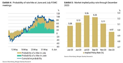 What To Expect From FOMC Previewing Opinions Seeking Alpha