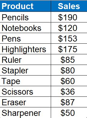 Count Cells Less Than A Value In Excel Countif Formula