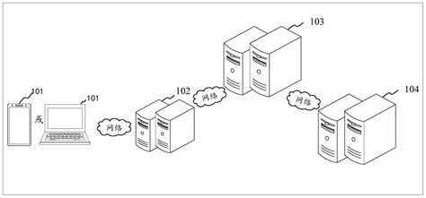 Information Synchronization Method And Device Thereof Computer
