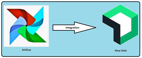 Integration Of New Relic With Apache Airflow For Metrics Monitoring