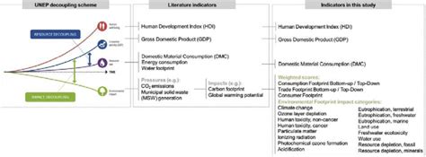 Decoupling Scheme From Irp 2017 Quantitative Indicators Employed In Download Scientific