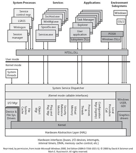 A Random And Simple Tip Advanced Analysis Of Jni Methods Using Frida