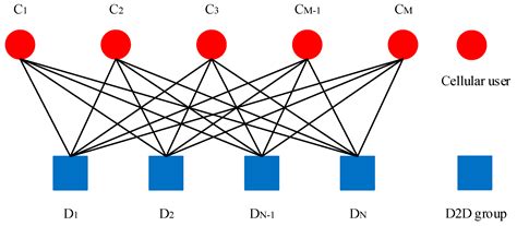 Electronics Free Full Text Stackelberg Game Based Social Aware Resource Allocation For Noma