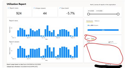 Solved Report Usage Metrics Page View Information Not Po
