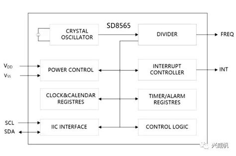 兴威帆发布全球最小封装、晶振内置的高精度rtc芯片sd8565