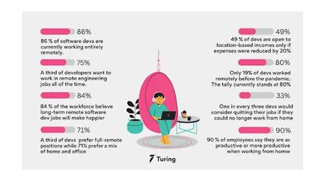 Robin Owens Wright On Linkedin Remote Software Developers Jobs Data