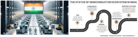 India Player Global Semiconductor Manufacturing Accelerated Government Strategic