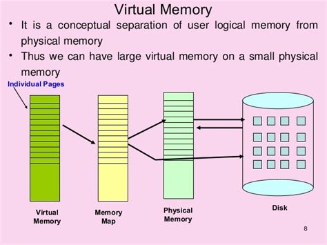 39 Virtual Memory
