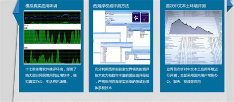 十七款杀毒软件 横向测评
