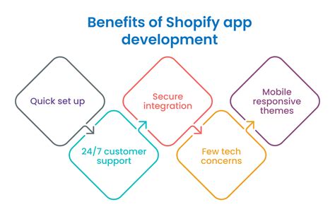How To Build A Shopify App With Nodejs And React