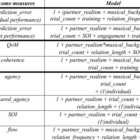 the extended reality system for real time network full body download scientific diagram