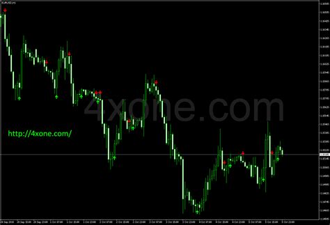 Swing Arrows Indicator 4xone