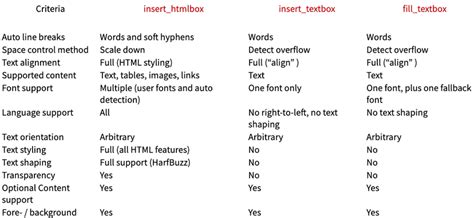 mastering pdf text with pymupdf s ‘insert htmlbox what you need to