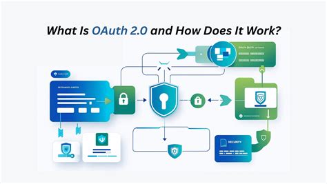 What Is Oauth 20 And How Does It Work Qodexai