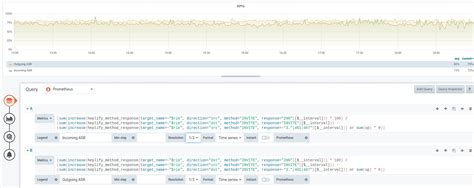 Sip Metric Performance Issue Sipcapture Heplify Server Github