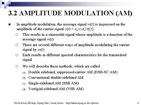 Chapter 3 Amplitude Modulation Essentials Of Communication Systems