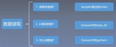 详解pytorch数据读取机制dataloader与dataset 哔哩哔哩