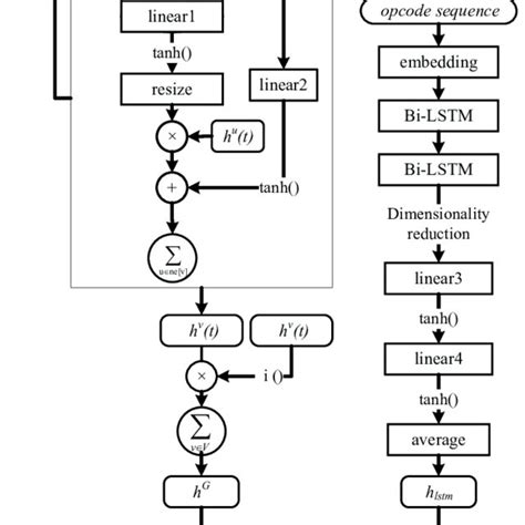 Detailed Deep Neural Network Structure Download Scientific Diagram