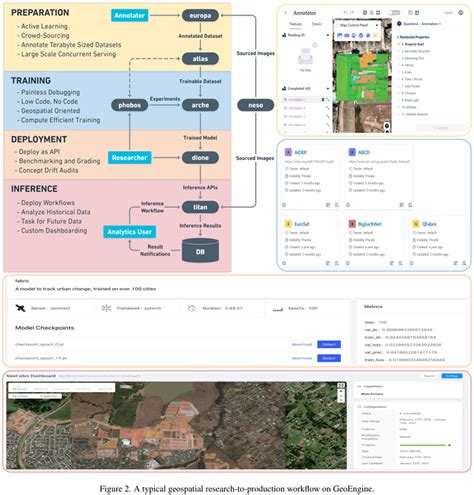 Cvpr2023放榜之际，汇总回顾cvpr2022与遥感相关的论文 文章 Cvnet