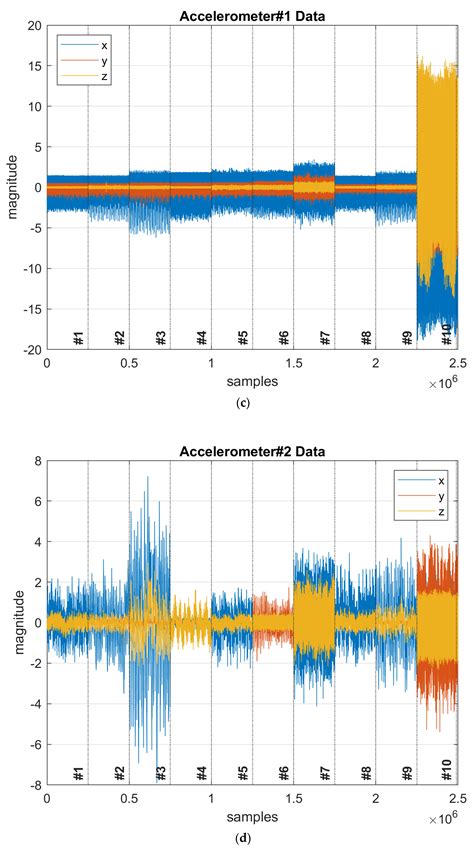 Rotating Machinery Fault Detection Using Support Vector Machine Via