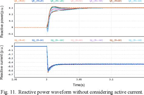 figure 11 from impact of voltage phase jump on transient reactive power