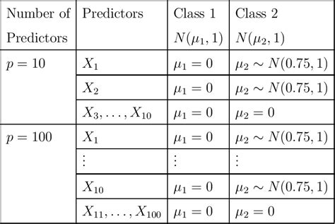 figure 1 from prediction error estimation in random forests semantic