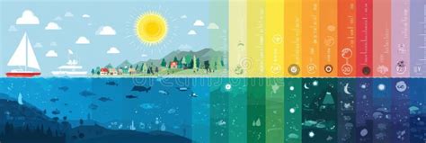 Understanding The Uv Index Scale For Safe Sun Exposure During Outdoor Activities Stock Image