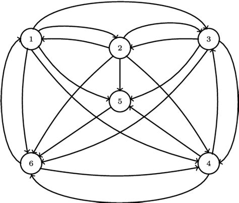 figure 3 from extreme rate optimal index code semantic scholar