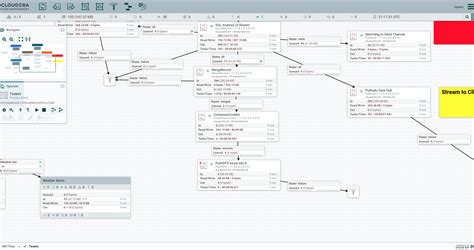 Using Cloudera Data Platform With Flow Management And Streams On Azure Dev Community