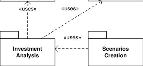 Application Logic Layer Download Scientific Diagram
