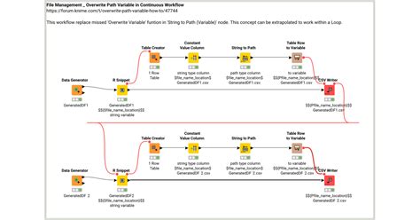 File Management Overwrite Path Variable In Continuous Workflow