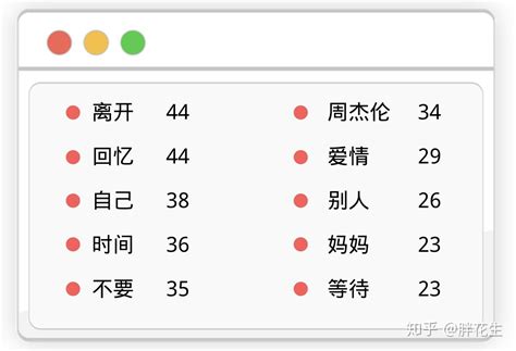 怎么处理中文文本关键词提取和词频分布问题？ 知乎