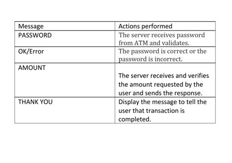 [solved] Design And Describe An Application Level Protocol To Be Used Course Hero