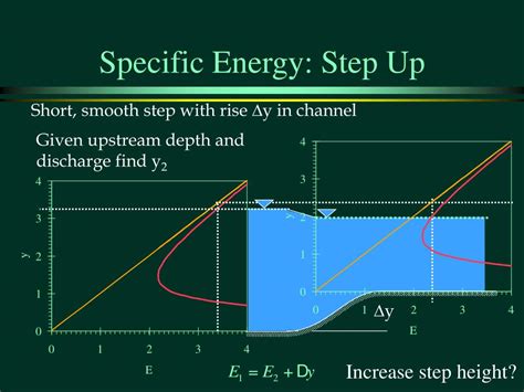 PPT Open Channel Flow PowerPoint Presentation Free Download ID