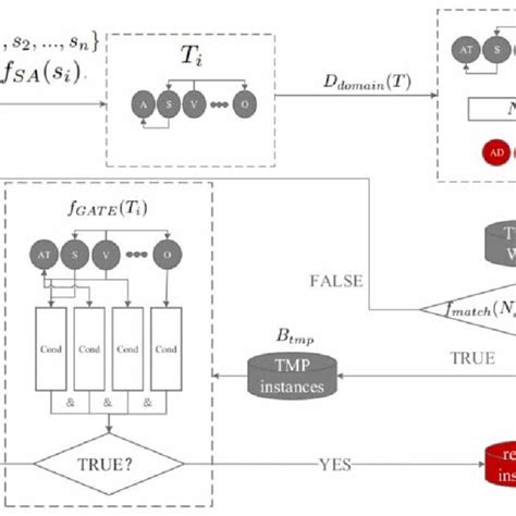 Schematic Diagram Of Sub Domain Relation Extraction Download Scientific Diagram